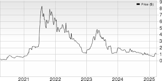 Netlist Inc (NLST) Stock Price & News - Google Finance