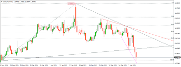 XPF/USD Currency Exchange Rate & News - Google Finance
