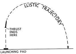 英和画像辞典：(trajectory)の関連画像一覧！ – おもしろい英文法