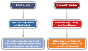 英和画像辞典：(criminal low)の関連画像一覧！