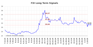 iShares China Large-Cap ETF (FXI) Price & News - Google Finance