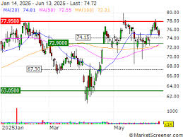 Stock Yards Bancorp Inc (SYBT) Stock Price & News - Google Finance