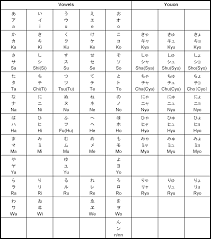 英和画像辞典：(manyogana)の関連画像一覧！ – おもしろい英文法