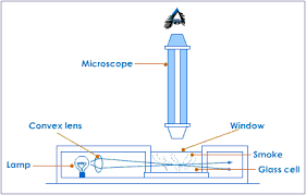 1000 Stunning Phyiscs Ideas | Stunning Physics Ideas for GCSE and A ...