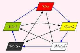 英和画像辞典：(element cycle)の関連画像一覧！ – おもしろい英文法