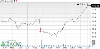 DICK'S Sporting Goods Inc (DKS) Stock Price & News - Google Finance