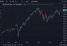 Vanguard Global Equity Fund Investor Shares (VHGEX) Mutual Fund Price ...