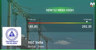NLC India Ltd (NLCINDIA) Stock Price & News - Google Finance