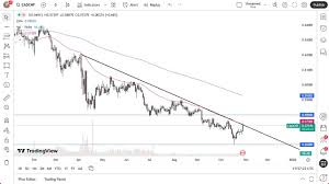 MOP/PHP Currency Exchange Rate & News - Google Finance