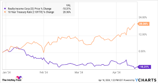 Lendingtree Inc (TREE) Stock Price & News - Google Finance