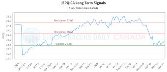 JPMorgan Nasdaq Equity Premium Income Active ETF (JEPQ) Price & News ...