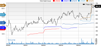 Progress Software Corp (PRGS) Stock Price & News - Google Finance