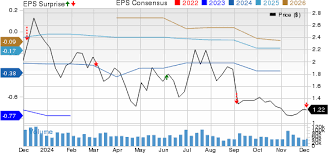 ChargePoint Holdings Inc (CHPT) Stock Price & News - Google Finance