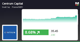 Centrum Capital Ltd (CENTRUM) Stock Price & News - Google Finance