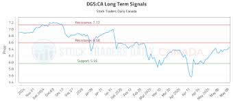 Dividend Growth Split Corp Class A (DGS) Stock Price & News - Google ...