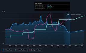 Oracle Corp (ORC) Stock Price & News - Google Finance