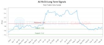 Alithya Group inc (ALYA) Stock Price & News - Google Finance