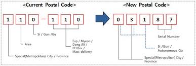 英和画像辞典：(postal codes)の関連画像一覧！ – おもしろい英文法