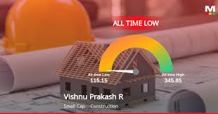 Vishnu Prakash R Punglia Ltd (VPRPL) Stock Price & News - Google Finance