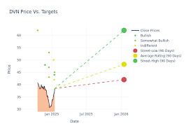 Devon Energy Corp (DVN) Stock Price & News - Google Finance