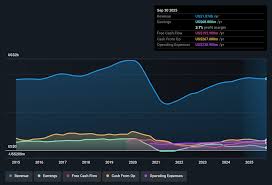 Hexcel Corp (HXL) Stock Price & News - Google Finance