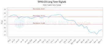 ProShares UltraPro Short S&P500 (SPXU) Price & News - Google Finance