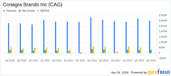 Conagra Brands Inc (CAG) Stock Price & News - Google Finance