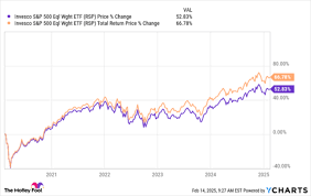 ProShares Ultra Bloomberg Crude Oil (UCO) Price & News - Google Finance