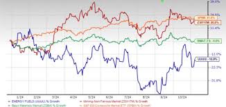 Energy Fuels Inc (UUUU) Stock Price & News - Google Finance