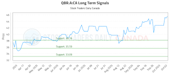 Quebecor Inc (QBR.B) Stock Price & News - Google Finance