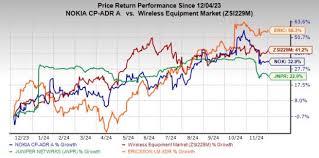 Nokia Oyj (NOKIA) Stock Price & News - Google Finance