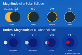 英和画像辞典：(an eclipse)の関連画像一覧！ – おもしろい英文法