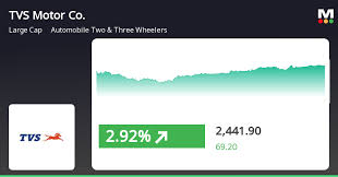 TVS Motor Company Ltd (TVSMOTOR) Stock Price & News - Google Finance