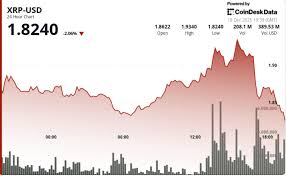XRP (XRP) Price, Real-time Quote & News - Google Finance