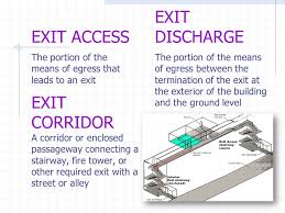 英和画像辞典：(exit, access)の関連画像一覧！