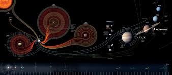 英和画像辞典：(timeline of solar system exploration)の関連画像一覧！