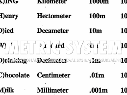 英和画像辞典：(metric system)の関連画像一覧！ – おもしろい英文法