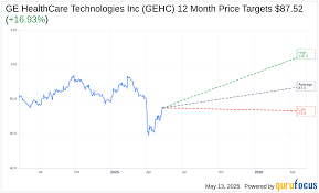 GE HealthCare Technologies Inc (GEHC) Stock Price & News - Google Finance