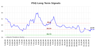 ProShares Short QQQ (PSQ) Price & News - Google Finance