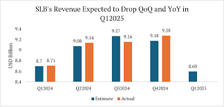 Schlumberger NV (SLB) Stock Price & News - Google Finance