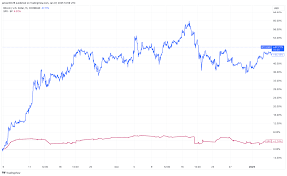 Sharplink Gaming Inc (SBET) Stock Price & News - Google Finance