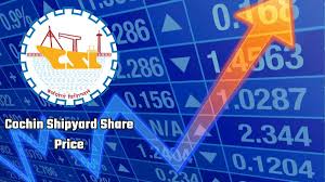 Cochin Shipyard Ltd (COCHINSHIP) Stock Price & News - Google Finance