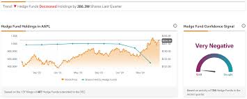 Anheuser-Busch Inbev SA (ABI) Stock Price & News - Google Finance