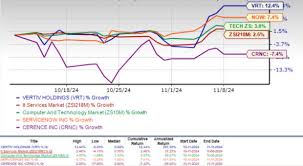 Vertiv Holdings Co (VRT) Stock Price & News - Google Finance