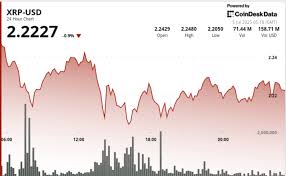 XRP (XRP) Price, Real-time Quote & News - Google Finance