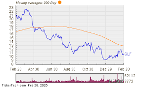 CLF/INR Currency Exchange Rate & News - Google Finance