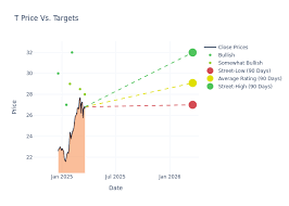 AT and T 5 350 Global Notes Due 2066 (TBB) Stock Price & News - Google ...