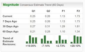 Astronics Corp (ATRO) Stock Price & News - Google Finance