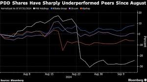 PDD Holdings Inc - ADR (PDD) Price & News - Google Finance