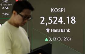 KOSPI Price, Real-time Quote & News - Google Finance